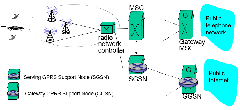 无线网络和移动网络(Wireless and Mobile Networks) | chenxfeng's blog