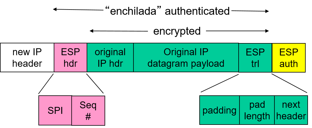 网络安全(Security) | chenxfeng's blog