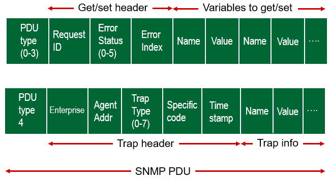 网络层(Network Layer) | chenxfeng's blog