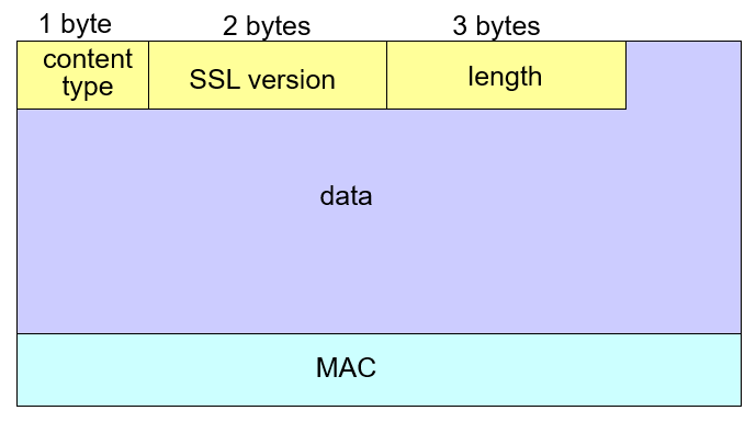 网络安全(Security) | chenxfeng's blog