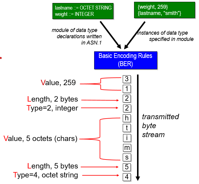 网络管理(Network Management) | chenxfeng's blog