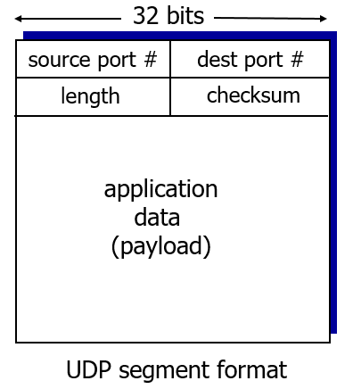 传输层(Transport Layer) | chenxfeng's blog