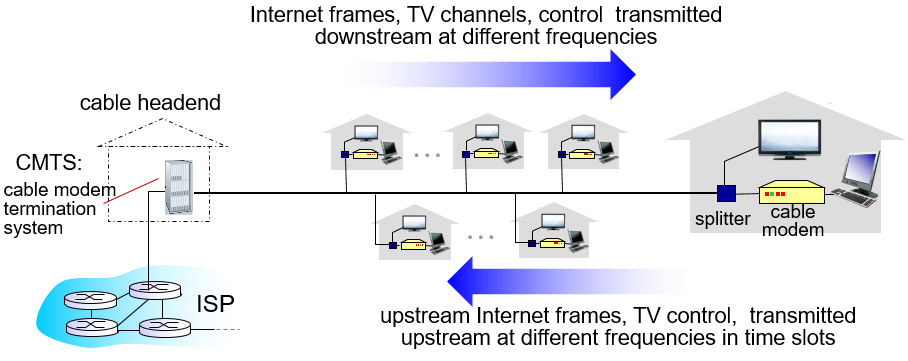 数据链路层和局域网(The Link Layer and LANs) | chenxfeng's blog