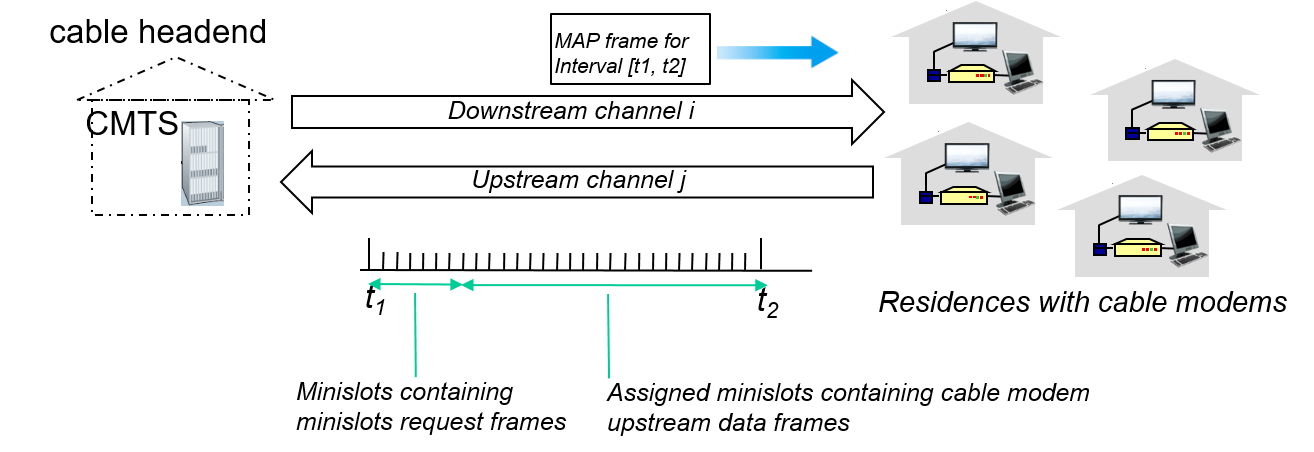数据链路层和局域网(The Link Layer and LANs) | chenxfeng's blog