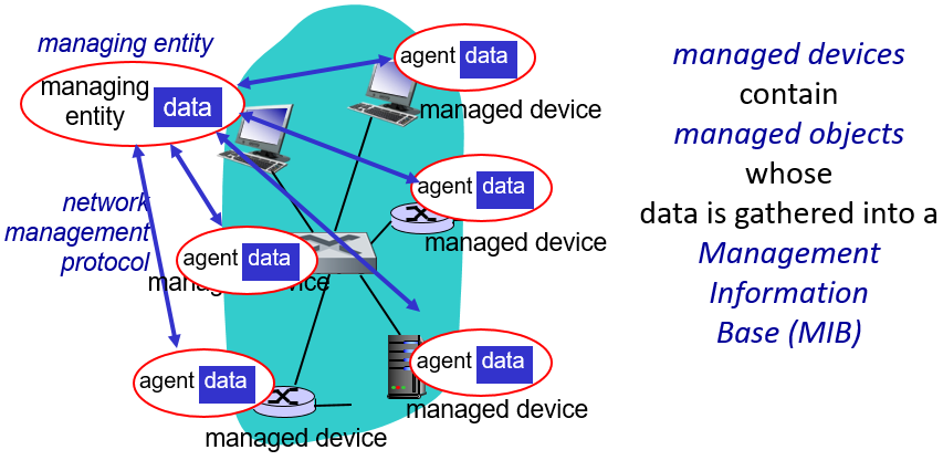 网络管理(Network Management) | chenxfeng's blog
