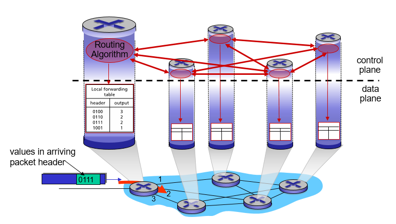 网络层(Network Layer) | chenxfeng's blog