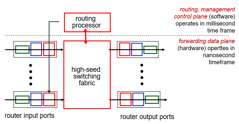 网络层(Network Layer) | chenxfeng's blog