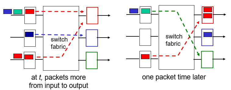 网络层(Network Layer) | chenxfeng's blog
