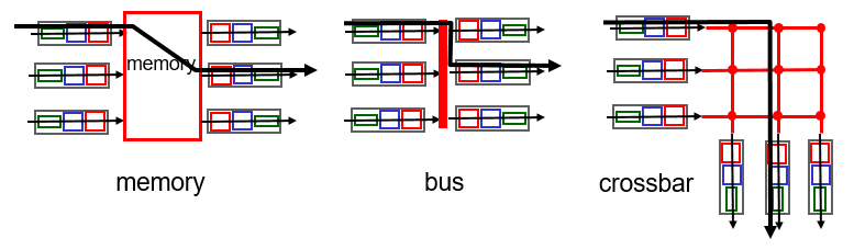 网络层(Network Layer) | chenxfeng's blog