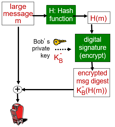 网络安全(Security) | chenxfeng's blog