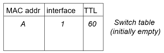数据链路层和局域网(The Link Layer and LANs) | chenxfeng's blog